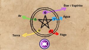 Pentagram - How this simple 5-pointed star to empower you!