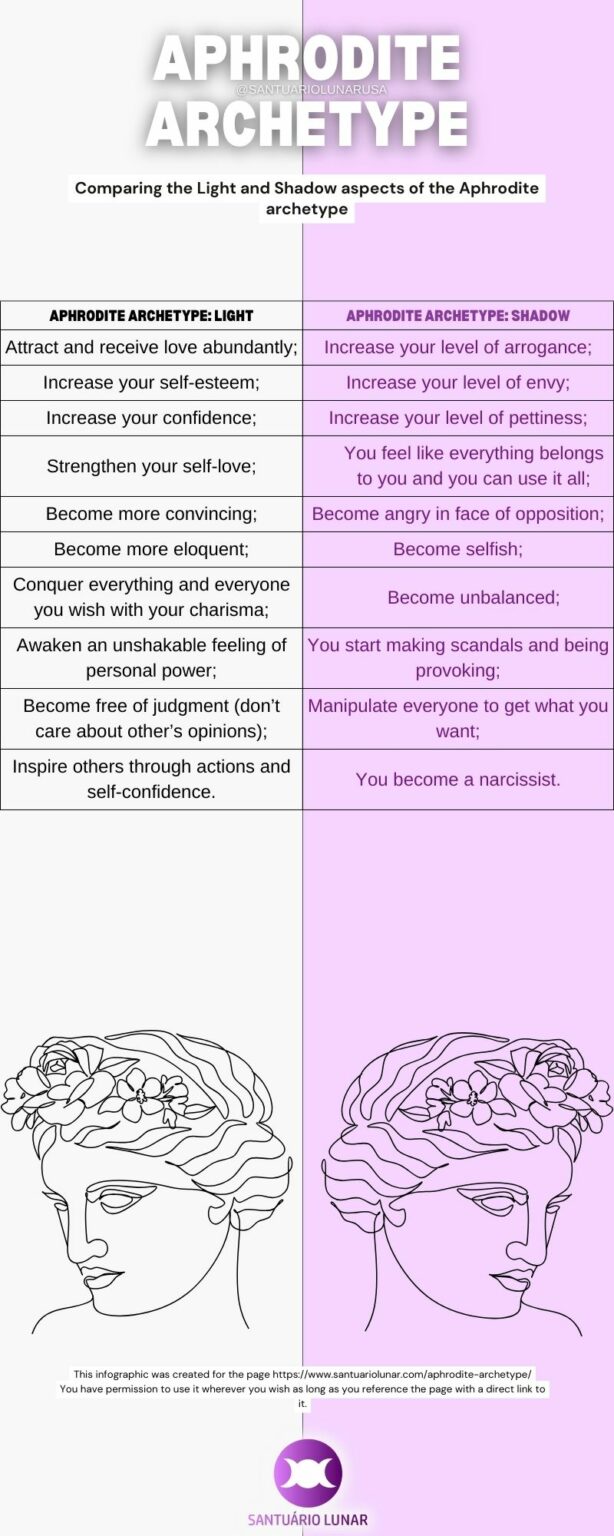 Aphrodite Archetype: Definition, personality +10 benefits