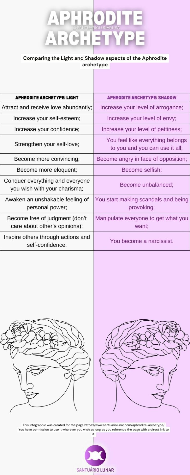 Aphrodite Archetype: Definition, personality +10 benefits