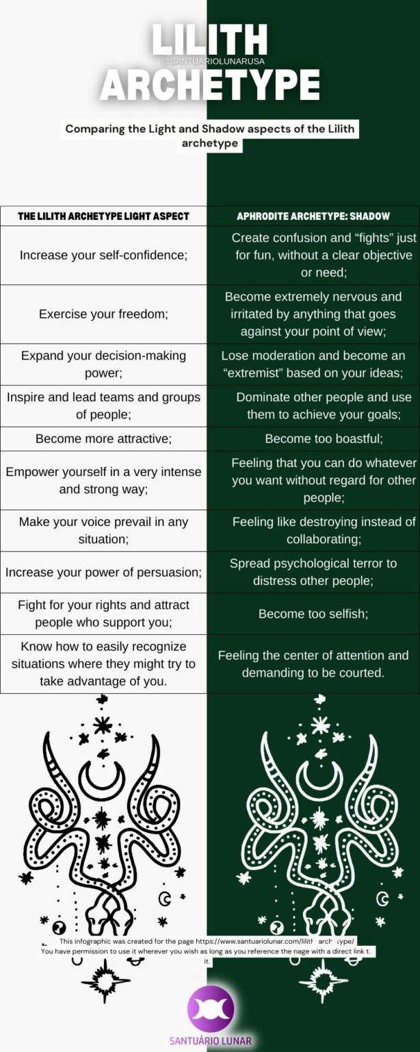 Lilith Archetype - 10 benefits of the "dark feminine" model