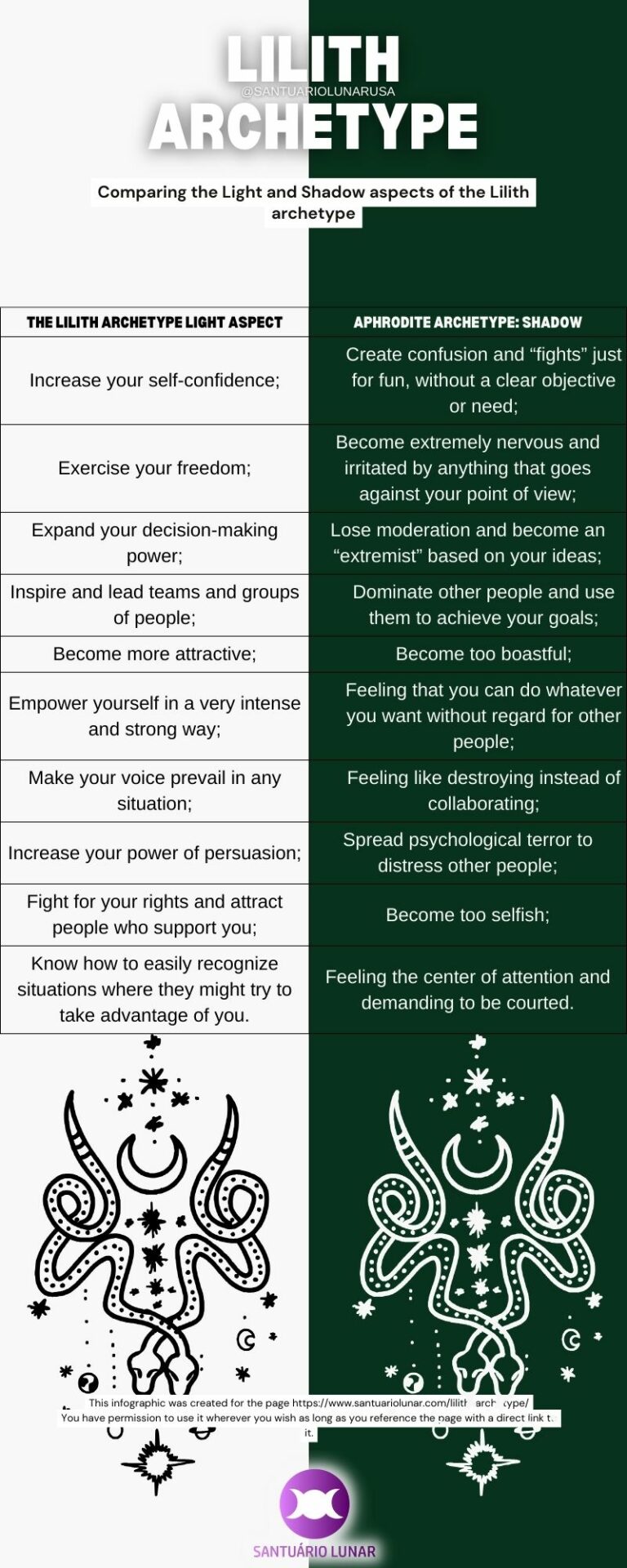 Lilith Archetype - 10 benefits of the "dark feminine" model